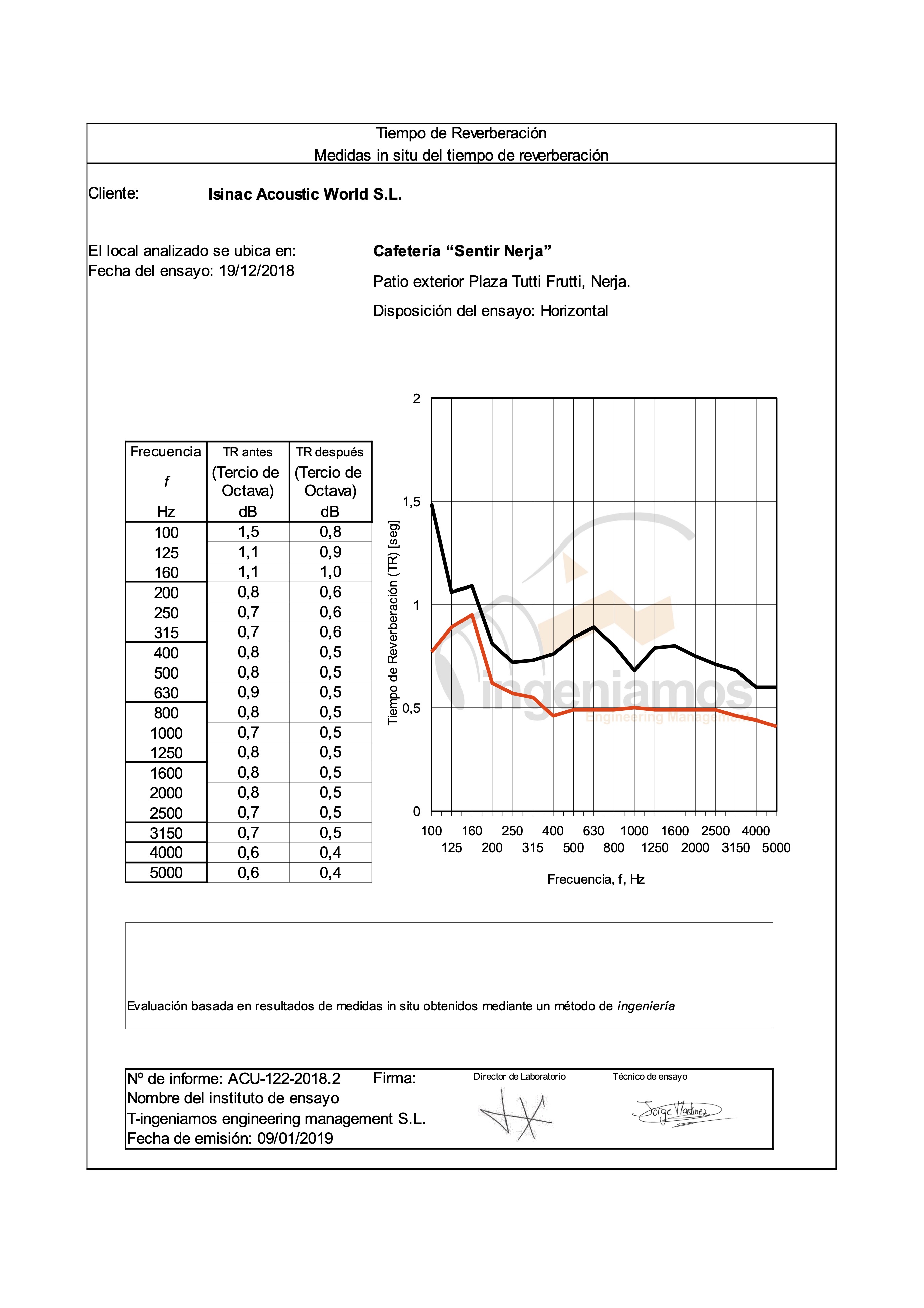 ABSORBRELLA: Transforma un simple parasol en una innovación para ...